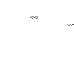 Native Hawaiian Community Profiles